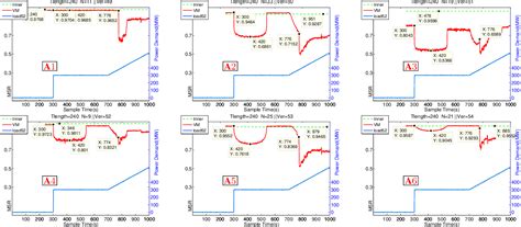 Figure 2 From An Unsupervised Learning Method For Early Event Detection In Smart Grid With Big