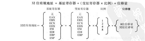 汇编语言数据寻址方式 汇编语言寄存器间接寻址 csdn博客