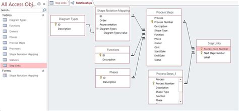 Streamline Your Database Design With Visio Database Diagram Templates