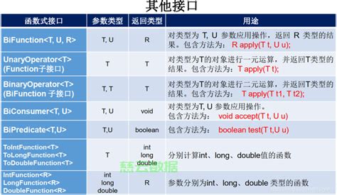 【java 8 新特性】java completablefuture supplyasync 详解 技术分享 云服务器