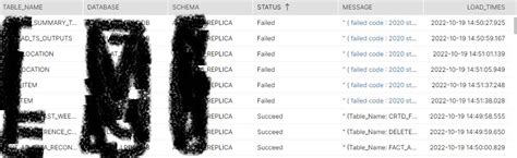 Suraj D On Linkedin Snowflake Schema To Schema Data Movement With Procedure