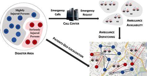 Figure 1 From A Mathematical Model For Efficient Emergency