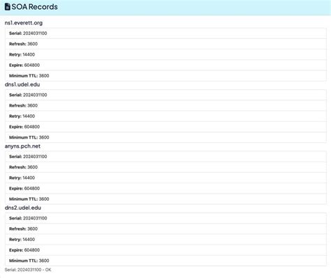 Dns Soa Records A Comprehensive Guide Rez Moss