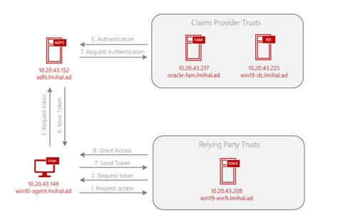 Check Point Mobile Access Portal Web Application Check Point