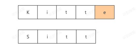 一文详解编辑距离（levenshtein Distance） Csdn博客