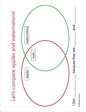 Apples And Watermelons Venn Diagram Sallie Borrink