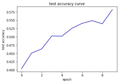 Pytorch Cnn Csdn