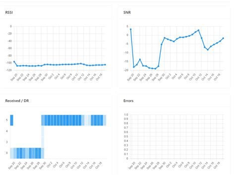 Adr Not Working Chirpstack V4 Setup And Configuration Chirpstack Community Forum