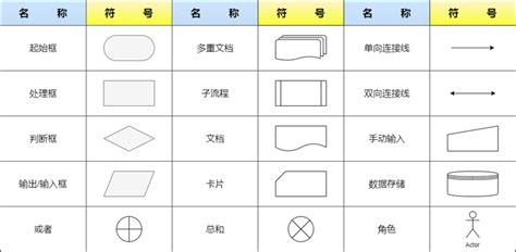 成本核算流程图怎么画？在线画图软件教你简单绘制