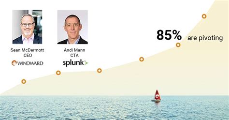 Join Us For A Windwardsplunk Webinar Windward Consulting Group