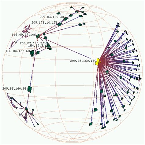 Autonomous System Graphs By Skitter Snap Kaggle Autonomous System Graphs By Skitter Snap Kaggle