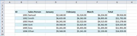 Count Max Min Function In Excel Mindstick