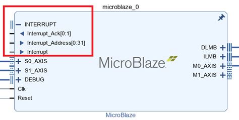 Microblaze Custom Interrupt Ip Vivadovitis
