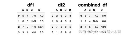 个在Pandas DataFrame中进行元素比较的函数 知乎