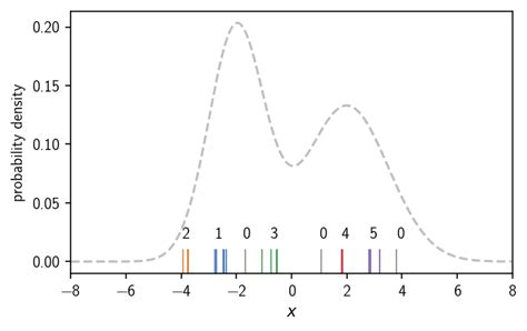 Density Based Clustering Basics — Commonnn Clustering Documentation