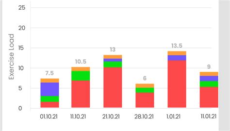 Horizontal Lines Width Issue Abhinandan Kushwaha React Native Gifted Charts GitHub
