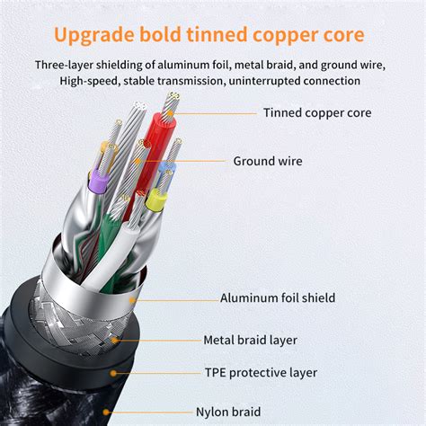 Usb 30 Type A To Micro B Connector Cable 5gbps 3a Fast Data Sync Cord