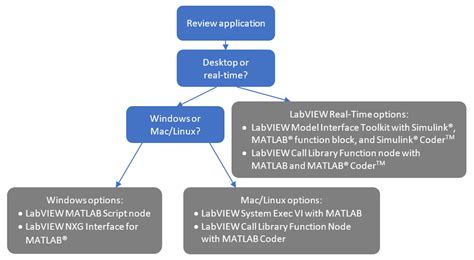 Moving To Matlab Script Nodes From Mathscript Nodes In Labview