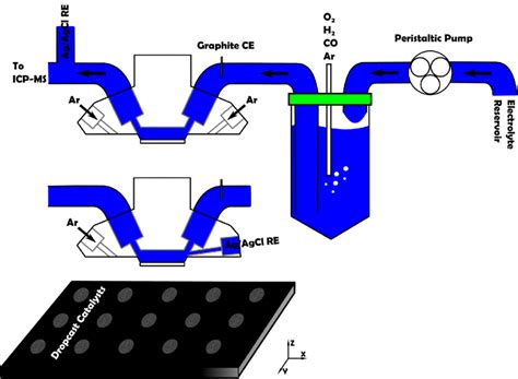 1 Schematic Of The Sfc Icp Ms Setup Two Different Cell Designs Are