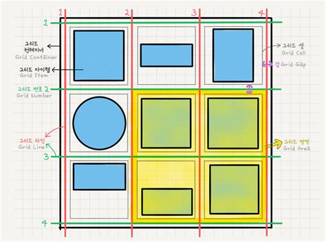 CSS Grid