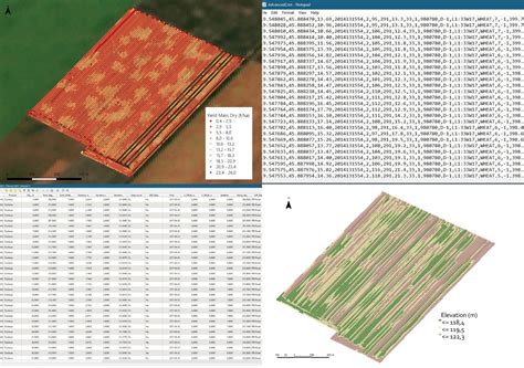 Dragon The Benefits Of Yield Monitoring And Mapping