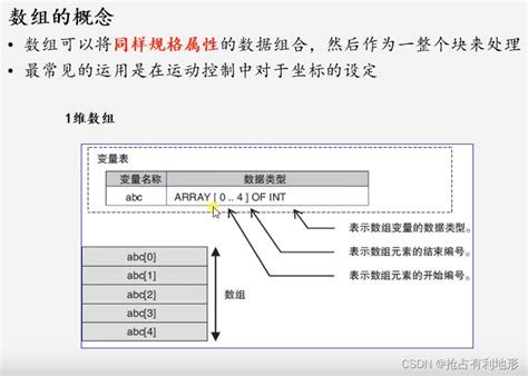 欧姆龙nj系列入门 欧姆龙内部变量和外部变量 csdn博客