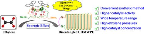 Access To Disentangled Ultrahigh Molecular Weight Polyethylene Via A