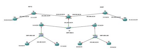 Fahim Hossain On Linkedin Networking Routingtable Cybersecurity Routers Networkmanagement