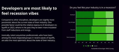 Hackerrank Developers Developer Skills Report Layoff Letstalk Aastha Maingi
