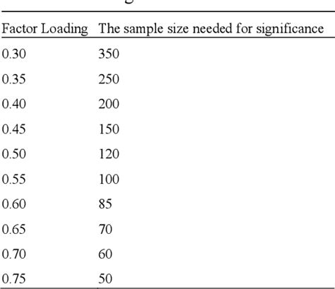 Table 2 From Factors Affecting Usage Of Mobile Money Services And Their