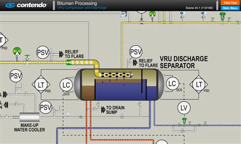 Vapor Recovery Unit Vru Sagd Oil Sands Online Training Contendo
