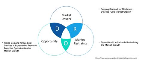 Stretchable Electronics Market Size Share Trends And Growth Forecast