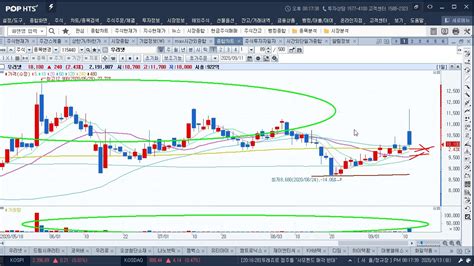 우리넷 분석 및 전망 양자암호관련주 Youtube