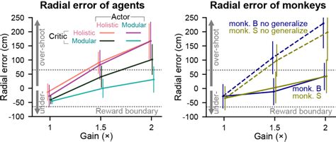 inductive biases of neural network modularity in spatial navigation