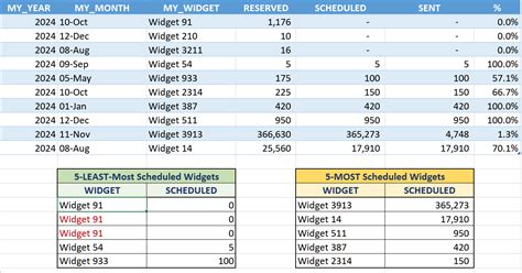 Excel 2016 Index Match Small Incorrectly Returns Same Text For Each