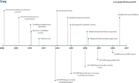 Free Timeline PNG Images With Transparent Backgrounds FastPNG Com