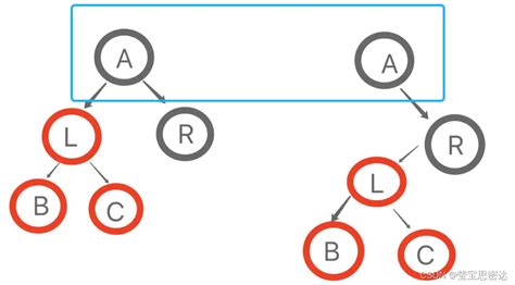 React中虚拟domdifffiber 初级了解react的fiber和虚拟dom关系 Csdn博客
