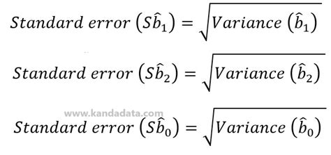 The Impact Of Residual Variance On P Value In Regression Analysis