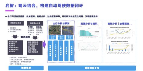 2022 iotdb summit：长安汽车黄立《apache iotdb 在长安智能汽车数据平台的实践》 天谋科技iotdb