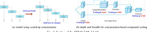Figure 4 From Enhanced Food Classification System Using Yolo Models For