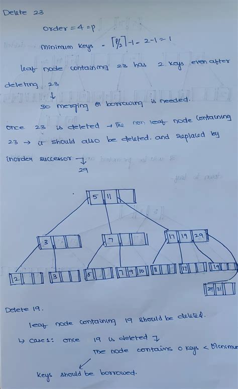 Solved Construct A B Tree For The Following Set Of Key Values Course Hero