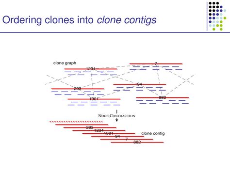 Ppt Some New Sequencing Technologies Powerpoint Presentation Free