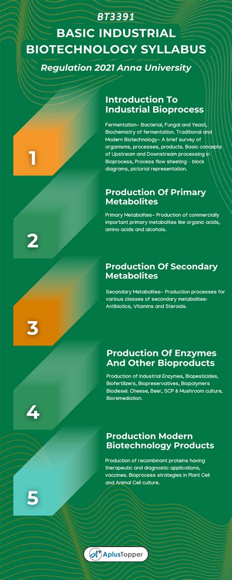 Bt3391 Basic Industrial Biotechnology Syllabus Regulation 2021 Anna University A Plus Topper