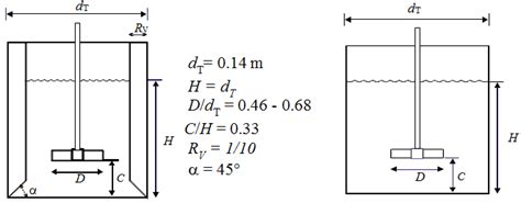 Design Details Of Batch Reactor Used Download Scientific Diagram