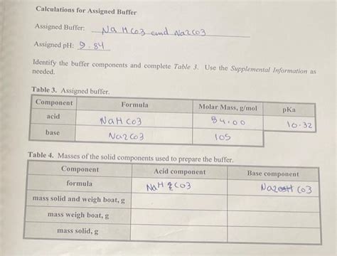 Calculations For Assigned Buffer Assigned Buffer Na