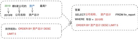 最新实践！如何基于 db gpt 搭建财报分析助手？ awel csdn博客