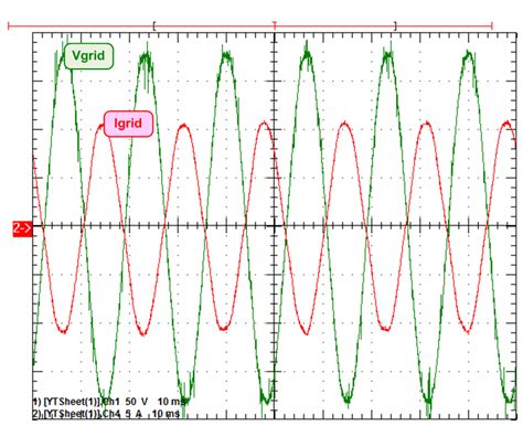 Grid Voltage And Current Injection Into The Grid For Nominal Power With