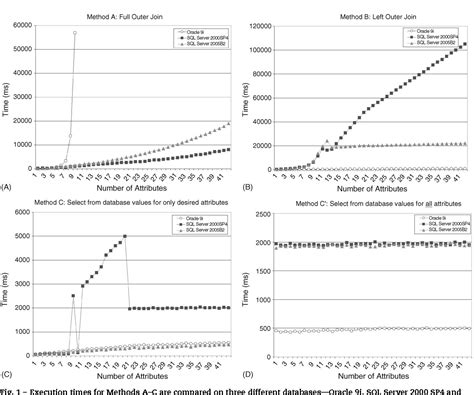 Figure 1 From Pivoting Approaches For Bulk Extraction Of Entity Attribute Value Data Semantic
