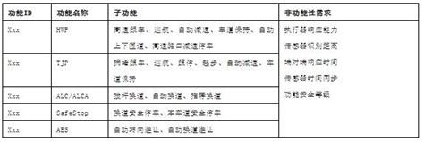 Soa中的软件模块在硬件中的最优化部署方法论二:soa的软件组件部署实例分析 Soa中的软件模块在硬件中的最优化部署方法论二:soa的软件组件部署实例分析