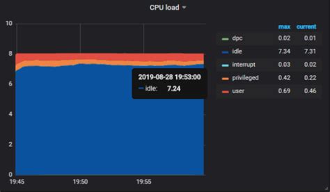 Windows Server Monitoring Using Prometheus And Wmi Exporter